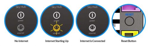 Lights on your Sky Hub Explained