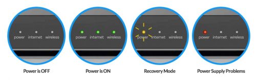 Lights on your Sky Q Hub Explained